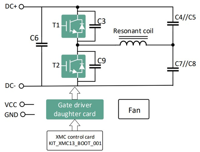 英飞凌 infineon IGBT适用于ZVS 还是 ZCS？