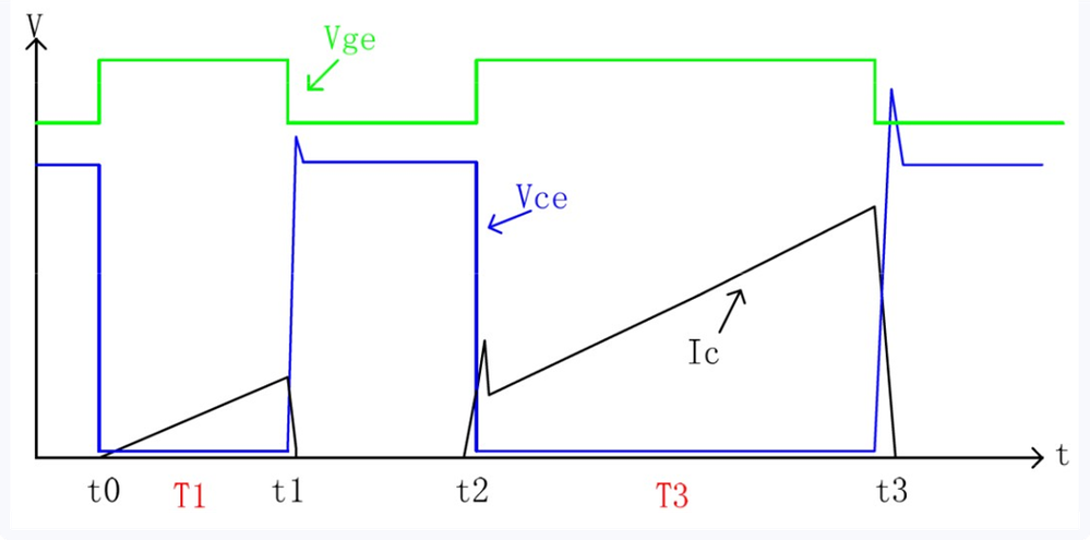 IGBT安全工作区（SOA）知多少|英飞凌开发者技术社区
