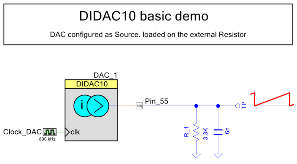 DIDAC10: 10-bit dithered current DAC for PSoC4 - Infineon Developer ...
