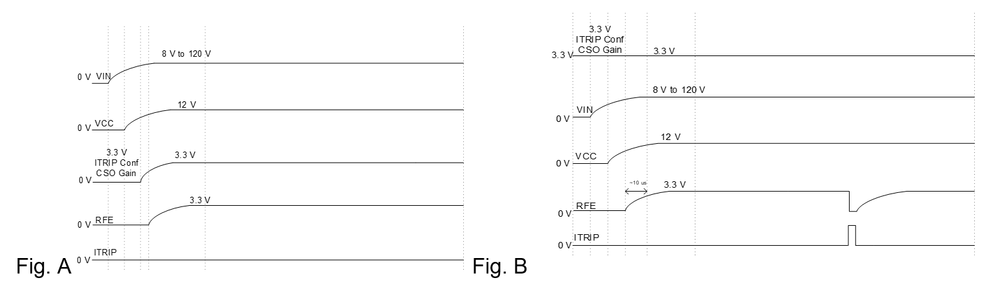 Better battery-powered designs with the new 160 V MOTIX™ 3-phase gate driver IC (Part 2)