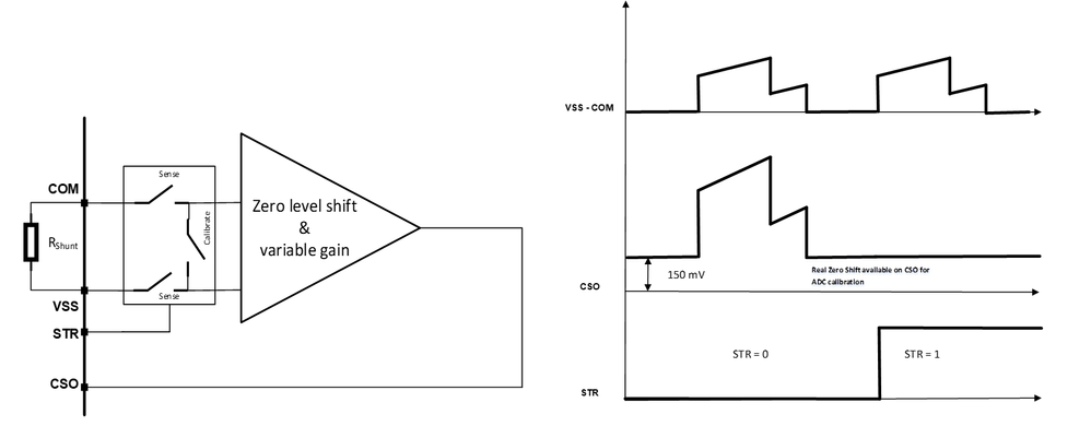 Better battery-powered designs with the new 160 V MOTIX™ 3-phase gate driver IC (Part 2)