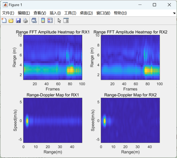 Solved: Position2go extract raw data to draw range FFT map - Infineon ...