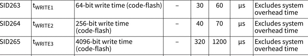 Impact of SMPUs on flash programming time