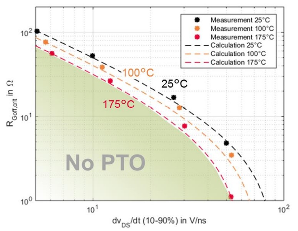 英飞凌 infineon 分立式CoolSiC™MOSFET的寄生导通行为研究|英飞凌开发者技术社区