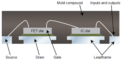 高集成度功率电路的热设计挑战|英飞凌开发者技术社区