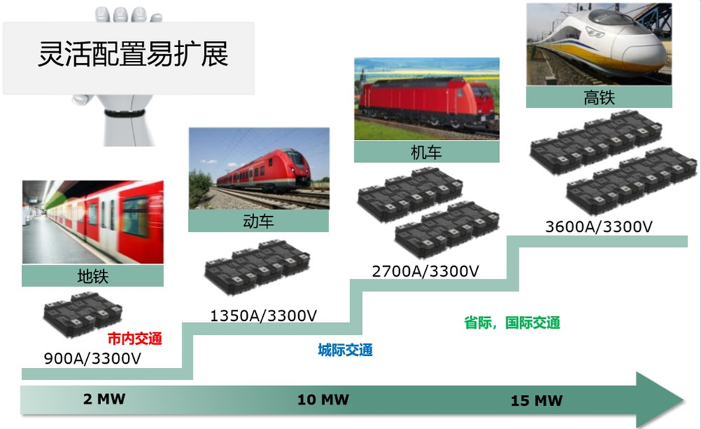 XHP——让设计工作如同玩乐高（上篇）|英飞凌开发者技术社区