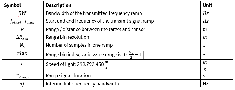 Conversion of range Doppler map bin index to target distance for FMCW radar