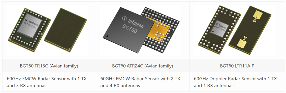 The ultimate tool - Radar Development Kit