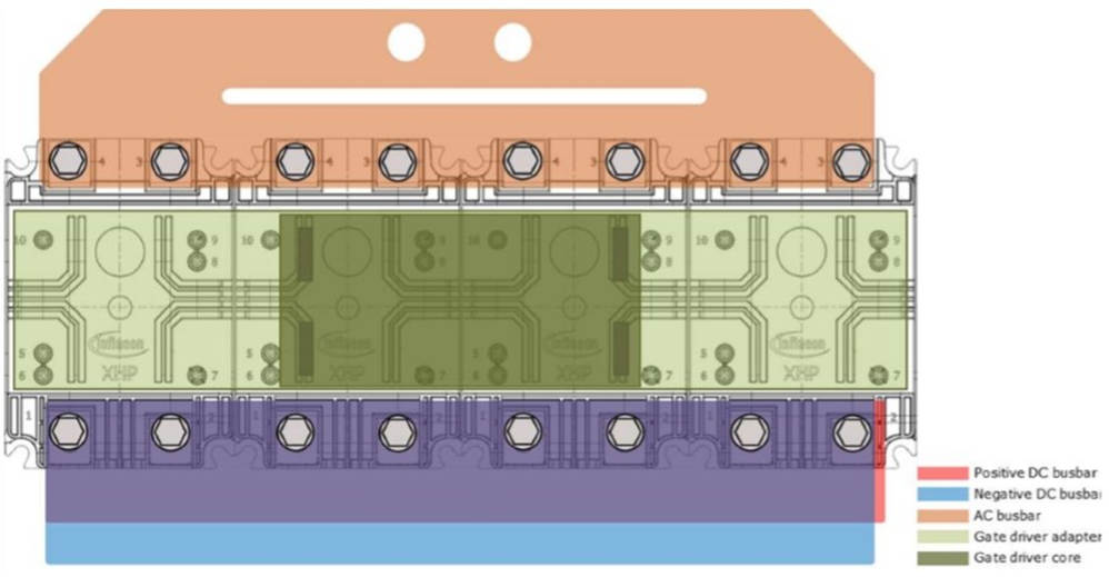 XHP——开始玩吧!（下篇）-英飞凌开发者技术社区