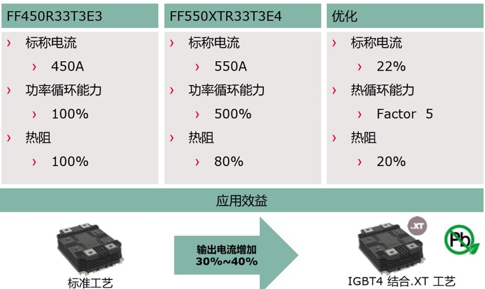 XHP——开始玩吧!（下篇）-英飞凌开发者技术社区