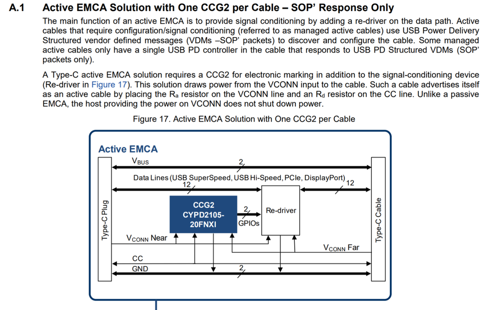 Solved: Reference design and CCG2 source for EMCA with red ...