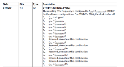 Solved: TC3XX GTM CMU frequency clock - Infineon Developer Community