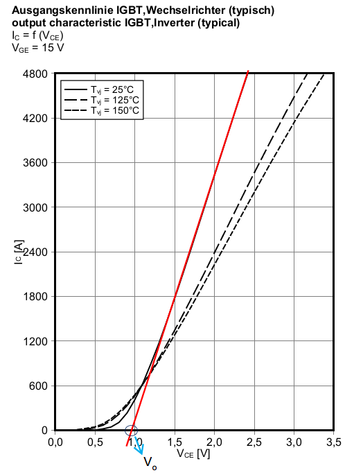 IGBT Modules: Calculation of VCE_sat(max) at diffe... - Infineon ...
