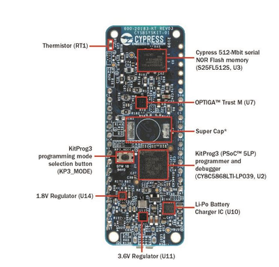 Solved: Rapid IoT Connect Platform with KIT_CSK_BGT60TR13C - Infineon ...