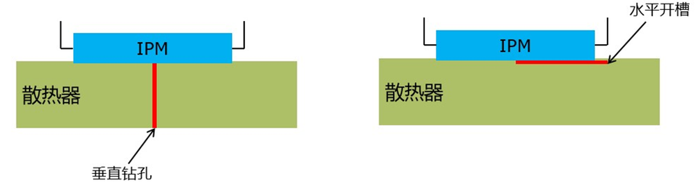 智能功率模块IPM的结温评估 - Infineon Developer Community