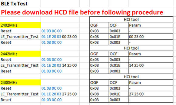 Solved: How is the BLE 2M PHY TX/RX HCI command for CYW894... - Infineon Developer Community