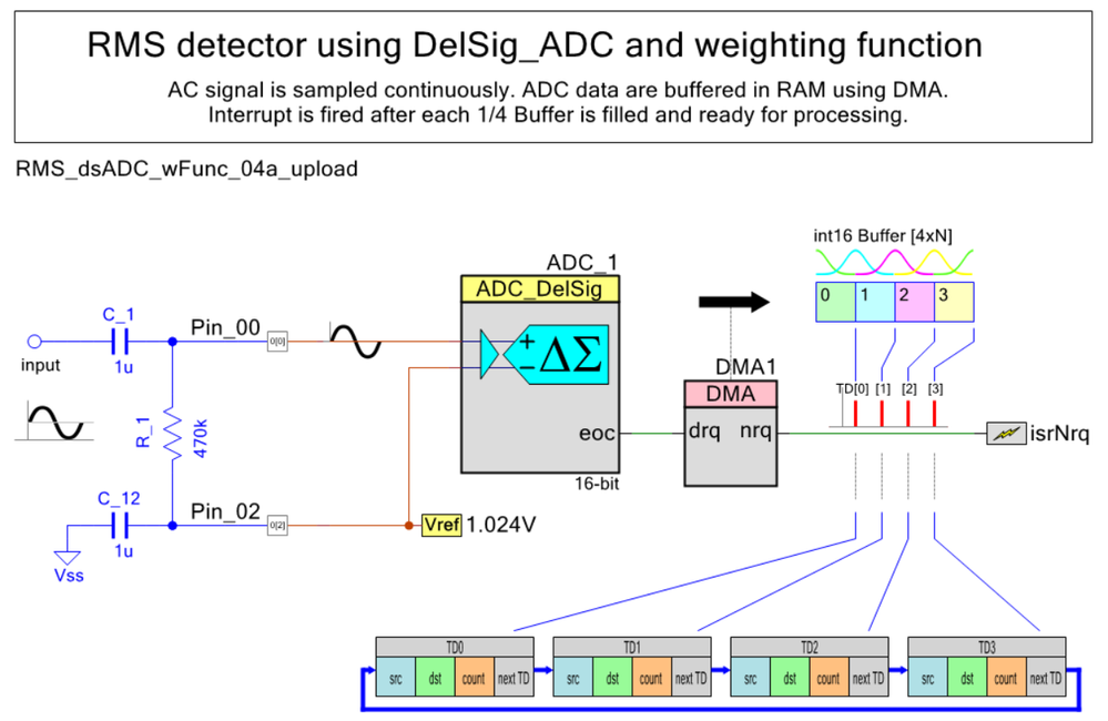RMS measurement using window function - Infineon Developer Community