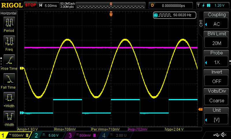RMS measurement using window function - Infineon Developer Community