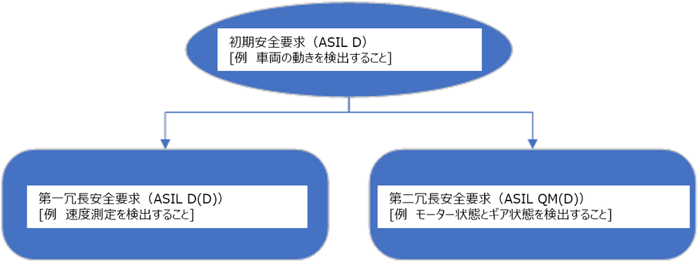 Solved: Community translation - AURIX™ MCU: Prevention and ...