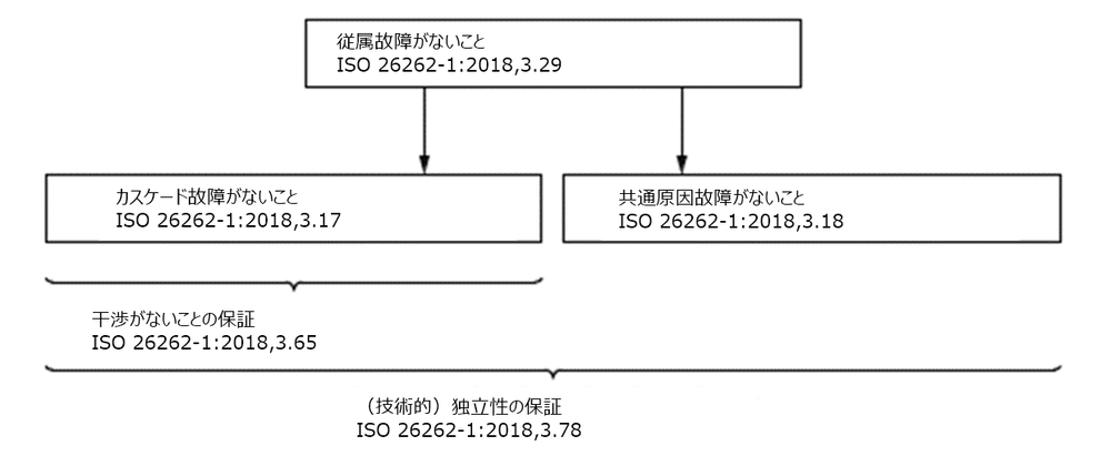 Solved Community Translation Aurix™ Mcu Prevention And