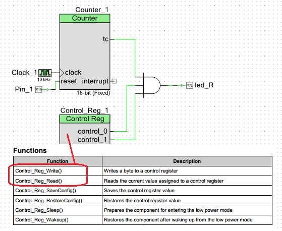 Solved: give input to AND programatically in PSOC Creator. - Infineon Developer Community