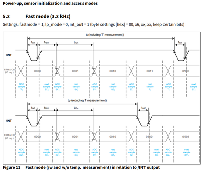 Solved: TLV493D-A1B6 program with STM32 version - Infineon Developer Community