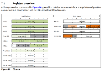 Solved: TLV493D-A1B6 program with STM32 version - Infineon Developer Community