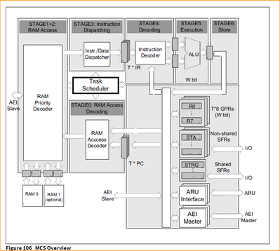Solved: AURIX GTM MCS - Infineon Developer Community