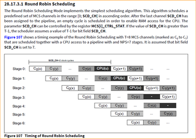 Solved: AURIX GTM MCS - Infineon Developer Community