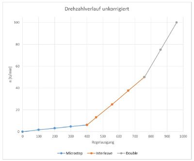 Self-Balancing Robot - Infineon Developer Community