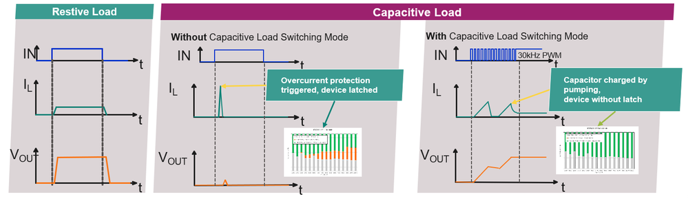 PROFET™ 12V: What is the Capacitive Load Switching... - Infineon Developer Community