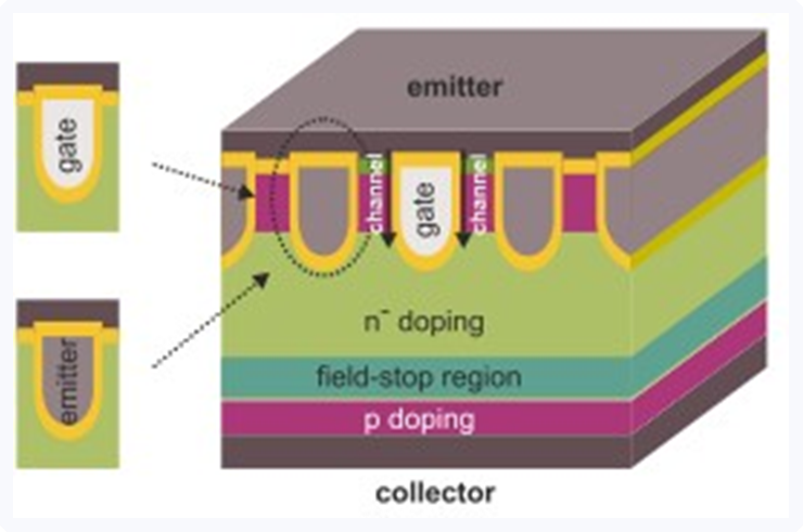 采用IGBT7的1700V Econo DUAL™3模块性能解析—英飞凌开发者技术社区