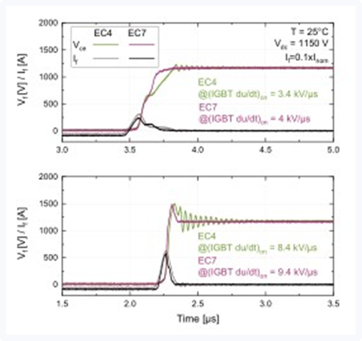 采用IGBT7的1700V Econo DUAL™3模块性能解析—英飞凌开发者技术社区