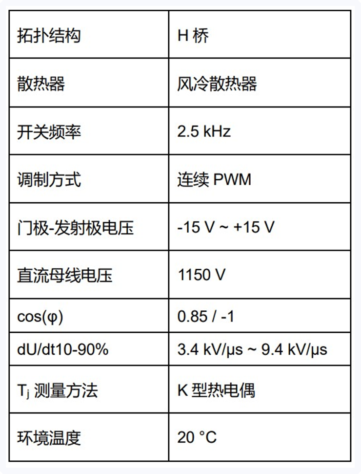 采用IGBT7的1700V Econo DUAL™3模块性能解析—英飞凌开发者技术社区