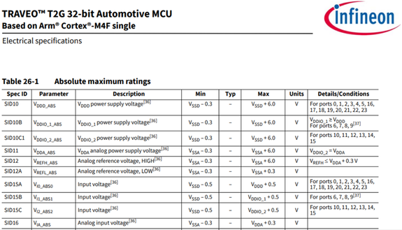 Solved: Community Translation – I/O input voltage when TRA ...