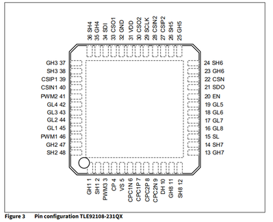 TLE92108 pinout - Infineon Developer Community