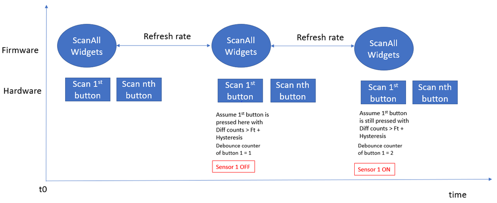 Solved: Order of CapSense Widget with debounce - Infineon Developer Community