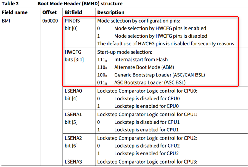 Solved: The start-up mode of AURIX TC397x and ASC BSL impl ...