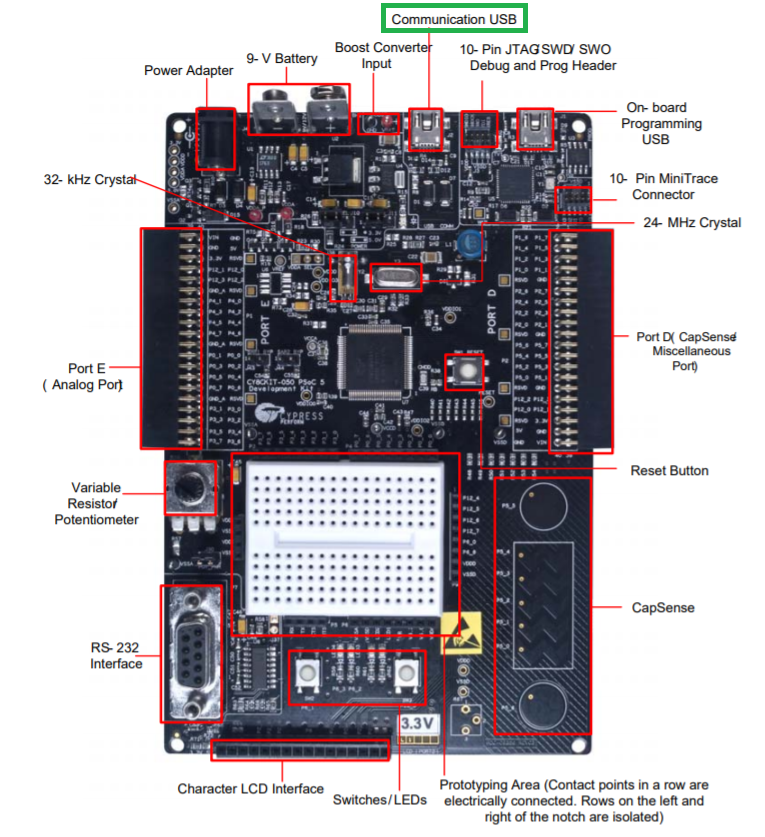 Solved: wire connection to communicate psoc 5lp with pc - Infineon Developer Community