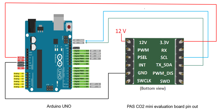 Xensiv™ Pas Co2 Interfacing With Arduino Uno