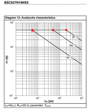 How to calculate different Junction temperature Ma... - Infineon ...
