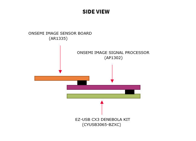 EZ-USB™ CX3: Interfacing with the Onsemi Image Sensor