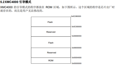 已解决: XMC1400系列的FLASH功能应该怎么用呢 - Infineon Developer Community