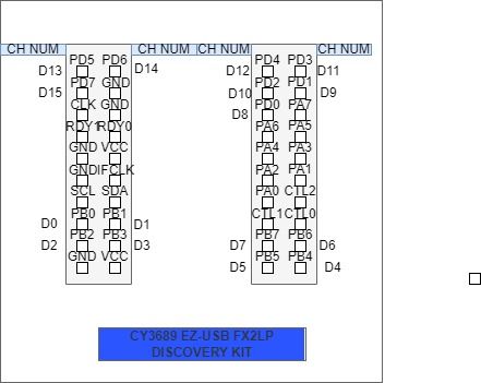 EZ-USB FX2LP-based Logic Analyzer using Open Source sigrok PulseView