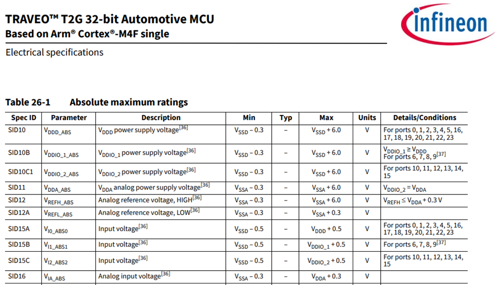 I/O input voltage when TRAVEO™ T2G microcontroller... - Infineon ...