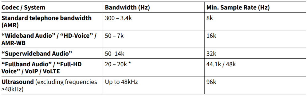 Electrical interface of MEMS microphone introducti... - Infineon ...