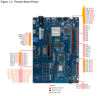 Solved: Using the PSoC Arduino Form factor pins to connect... - Infineon Developer Community