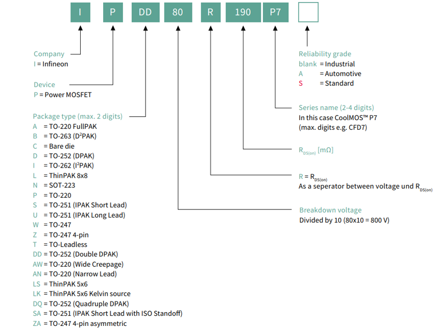 Solved: Difference between P7 and P7S MOSFET - Infineon Developer Community