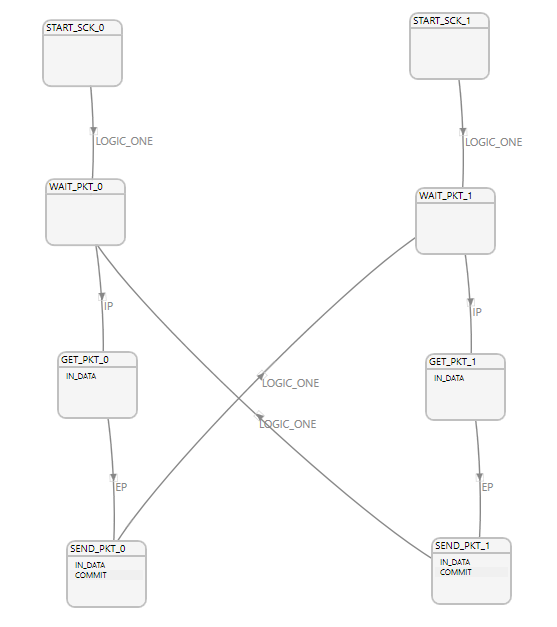 Solved Gpif Data Loss And Data Scrambling On Fx3 Infineon Developer