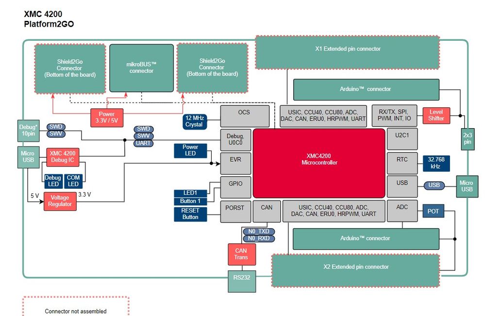 Solved: XMC4200 Debugger IC - Infineon Developer Community